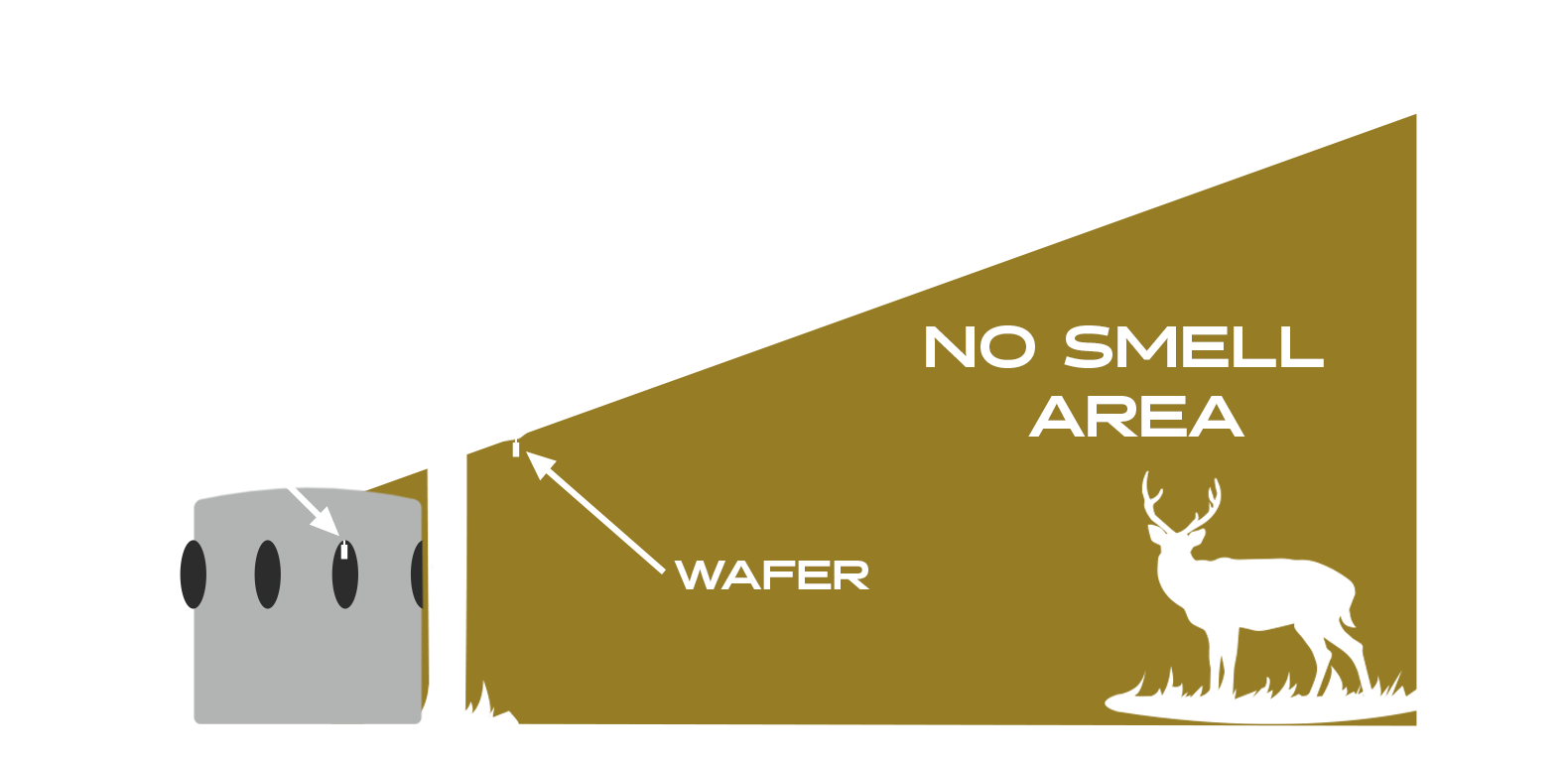 Scent Thief Wafer - Hunting Scent Blocker